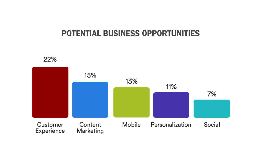 How customer feedback can improve your e-commerce sales