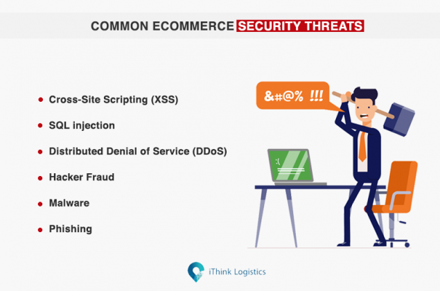 Everything to Know About Ecommerce Security | iThink Logistics | Blogs